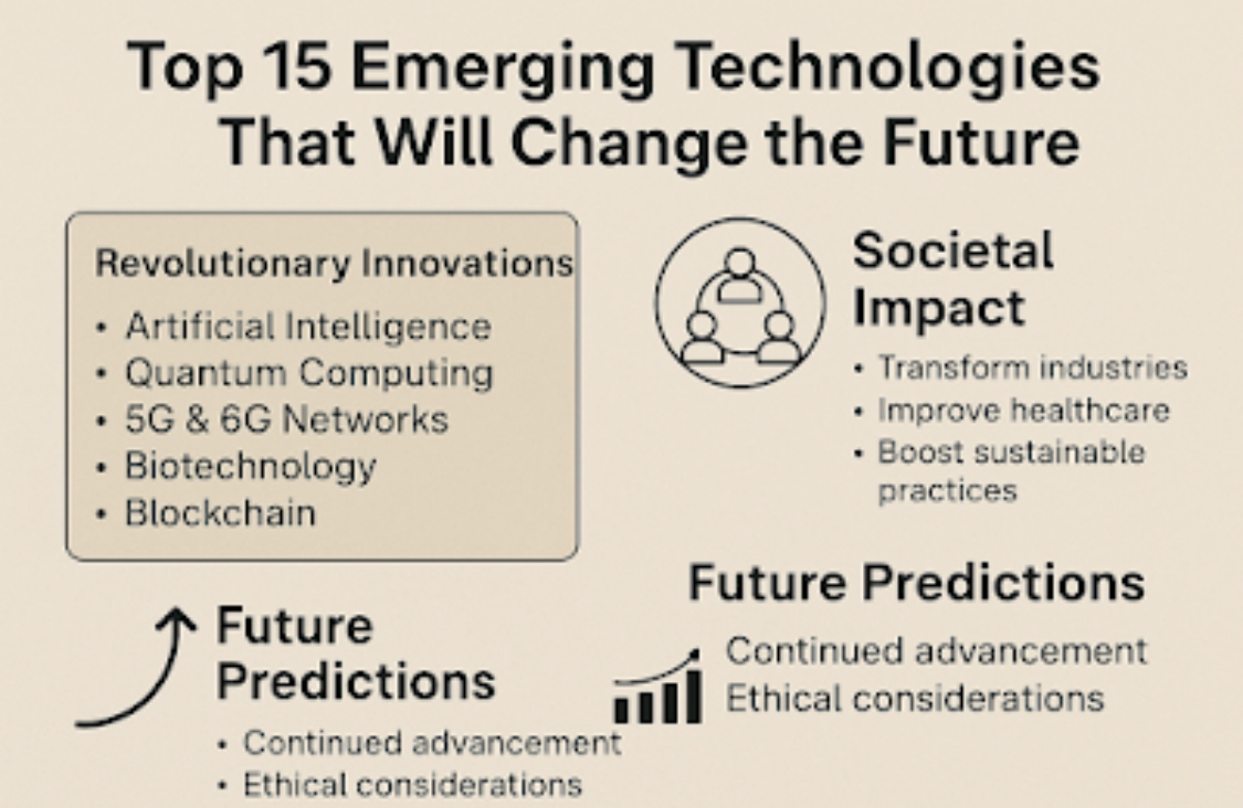 15 Game-Changing Emerging Technologies Shaping the Future